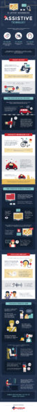 6 Latest Advances in Assistive Technology [INFOGRAPHIC]