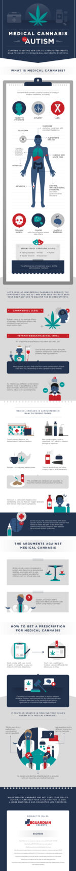 Medical Cannabis For Autism [INFOGRAPHIC] - Guardian Helmets